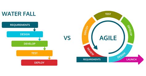 How Agile Delivery Took Over Software And The World