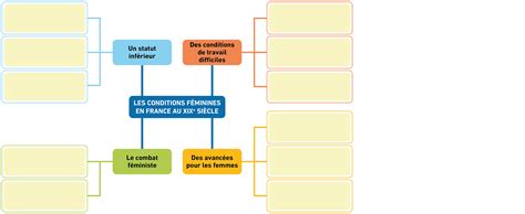 Hatier Histoire 4ème