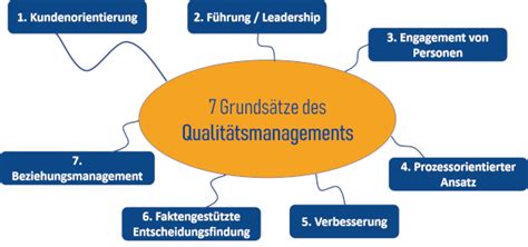 Qualitätsmanagement Was ist das eigentlich roXtra