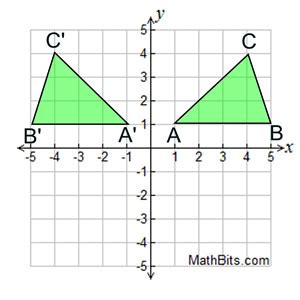 Review Grid Transformations Practice MathBitsNotebook Geo