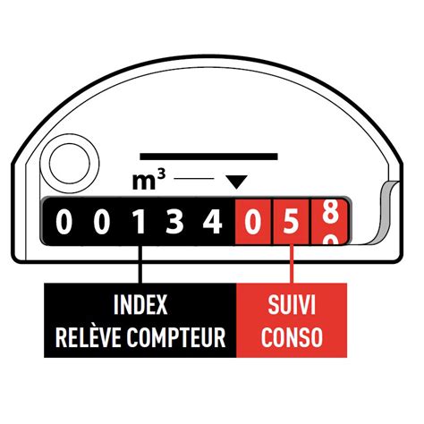 SDEA Comment Lire Et Relever Lindex De Son Compteur Deau