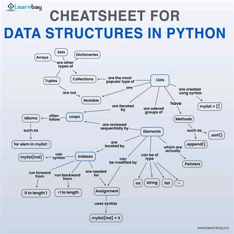 Data Science Dojo On Twitter Cheat Sheet For All The Data