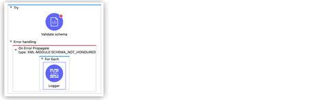 validate documents against an xsd schema with the xml module mule 4 mulesoft documentation
