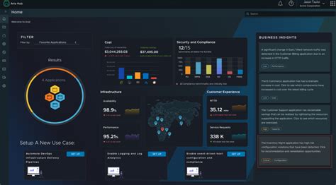 Vmware Aria And The Next Era Of Multi Cloud Management Cloud Ch