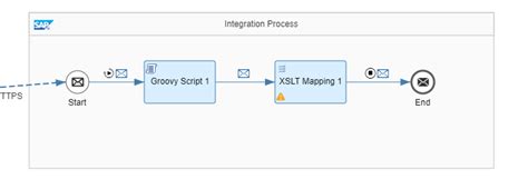 Solved Value Mapping In Xslt Mapping In CPI SAP Community