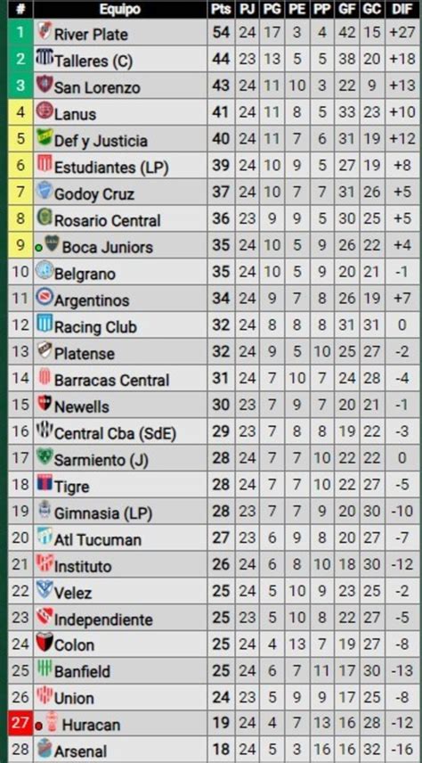 A cuánto quedó Boca de la clasificación a la Libertadores 2024 Olé