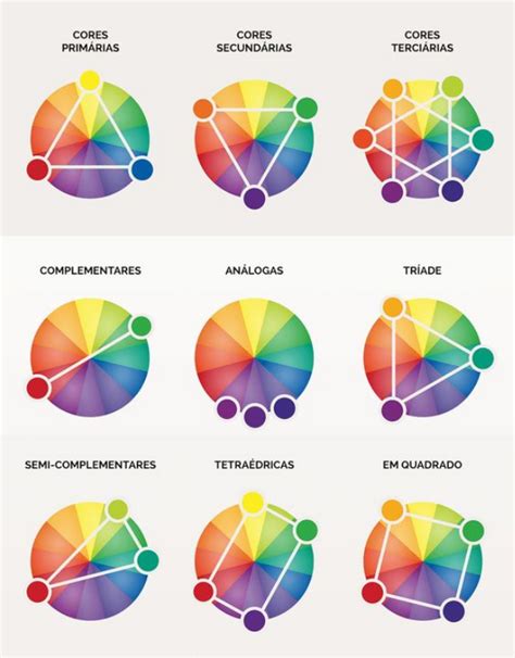 Psicologia Das Cores Voc Sabia Que Cada Cor Pode Mudar A Sua