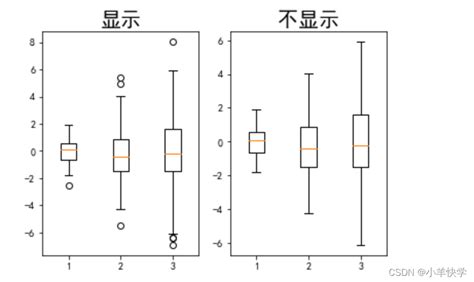 matplotlib pyplot boxplot 绘制箱型图 plt boxplot csdn博客