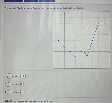 [answered] the graph of f is shown below evaluate each integra calculus kunduz