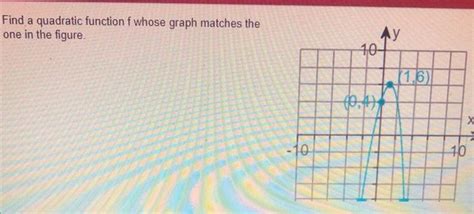 solved find a quadratic function f whose graph matches the