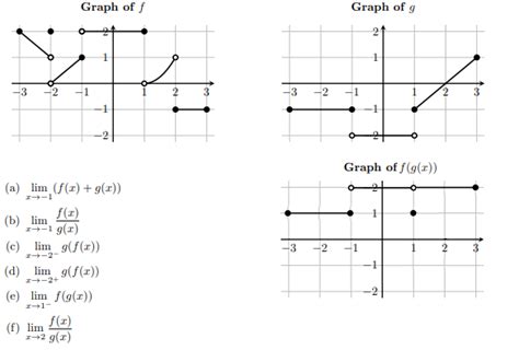 one sided limits of a composite function the math doctors