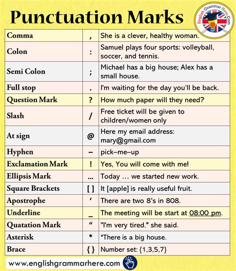 List Of Punctuation Marks With Examples Pdf Grammarvocab Riset