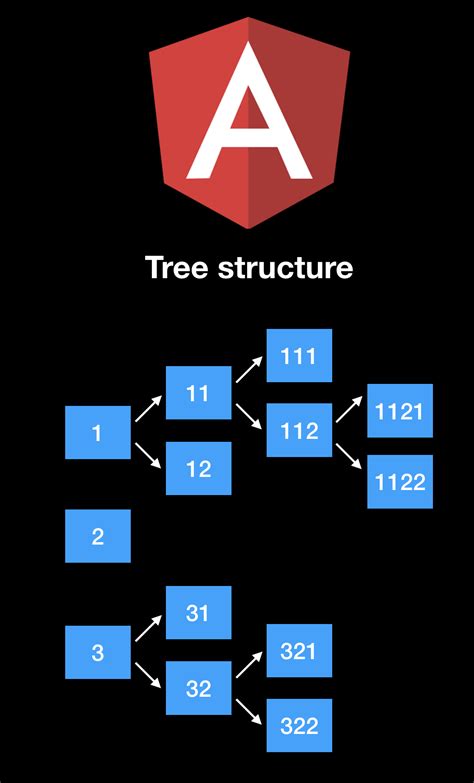 angular 2 tree component ng2 tree angular script