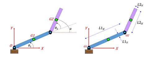 inverse kinematics란 matlab and simulink