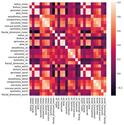breast cancer detection machine learning copyassignment