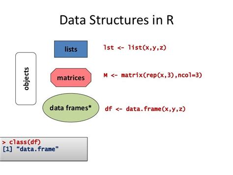 an interactive introduction to r programming language for statistics