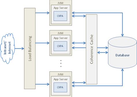 scalability