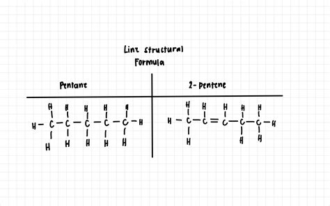 Solved Formula Pentane Pentene Molecular Empirical Graphical