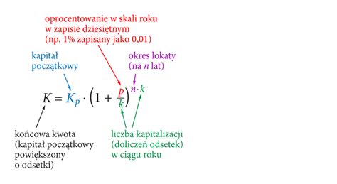 Procent Sk Adany Dlaucznia Pl