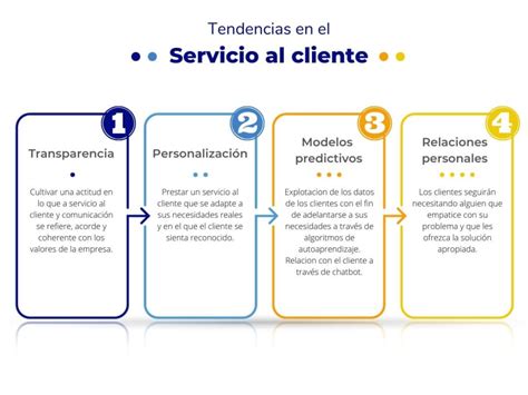 Servicio al Cliente qué es ejemplos y cómo mejorarlo Zenvia