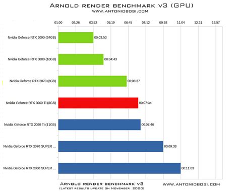 Arnold Render Farm Arnold Gpu Cloud Rendering Services Irender