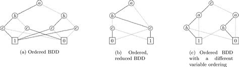 figure 1 from a relational view of subgraph isomorphism semantic scholar