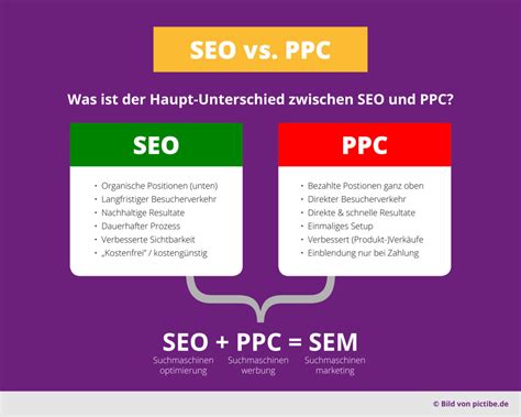 SEO Vs SEA Unterschiede Vorteile Nachteile So Geht Marketing