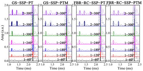 applied sciences free full text split spectrum processing with raised cosine filters of