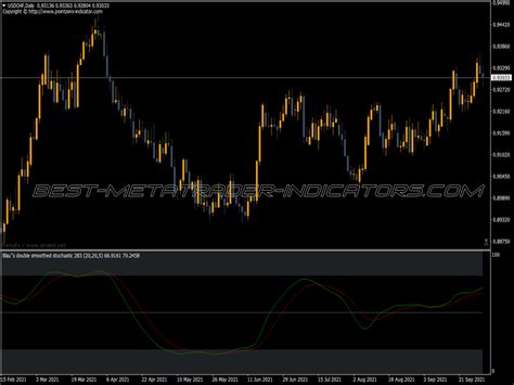 Double Smoothed Macd Stochastic Indicator Top Mt Indicators Mq Or