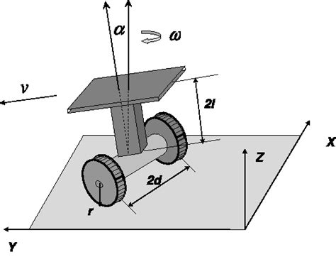 figure 1 from neural network based motion control of an underactuated wheeled inverted pendulum