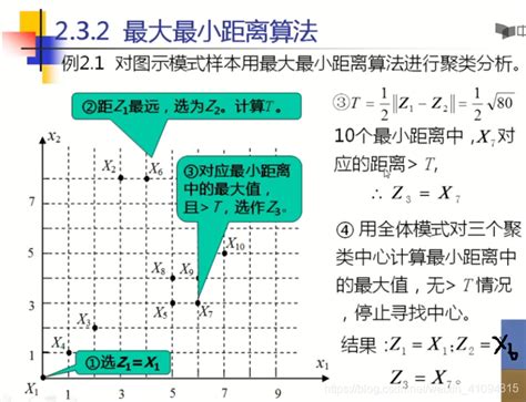 3 模式识别 基于阈值的聚类算法（近邻聚类法，最大最小距离聚类法） 聚类阈值 csdn博客