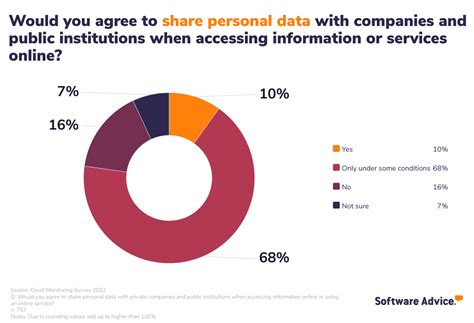 Consumer Data Privacy Concerns Digital Trends Report 2022