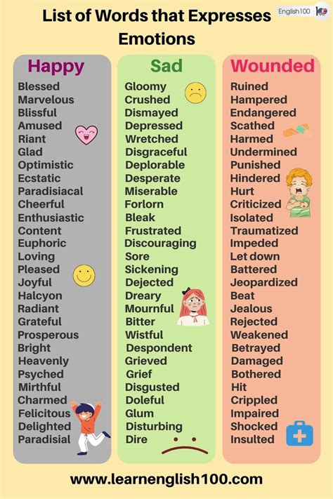 Emotions List For Text