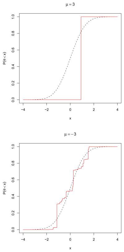 nonparametric bayesian models through probit stick breaking processes abstract europe pmc