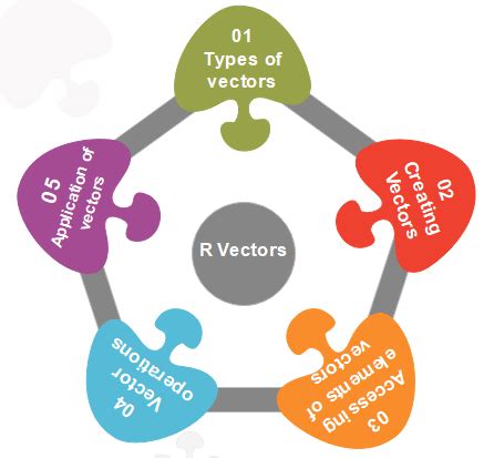 Create Dataframe In R From Vectors Infoupdate Org
