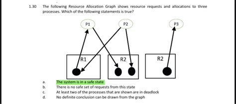 solved 1 30 the following resource allocation graph shows