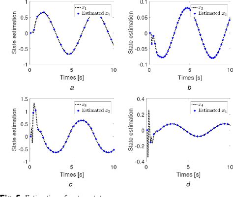 observer‐based robust preview tracking control for a class of non‐linear systems semantic scholar