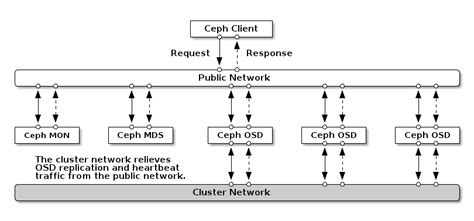ceph with a cluster and public network on ipv6 widodh