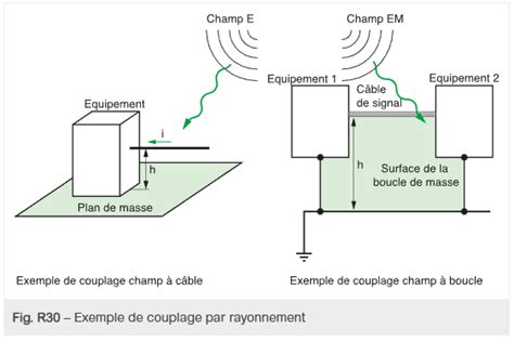 Outils Fab Comp Compter Les Impulsions Avec Raspberry Pi3 Et Son Gpio
