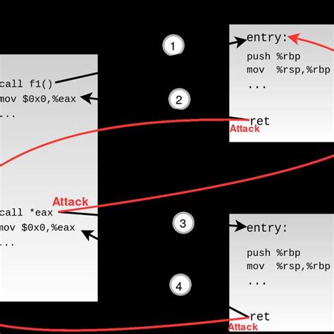 pdf control flow integrity attacks and protections