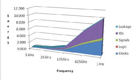 figure 6 from sstl i o standard based simulation of energy efficient vcm on fpga semantic scholar