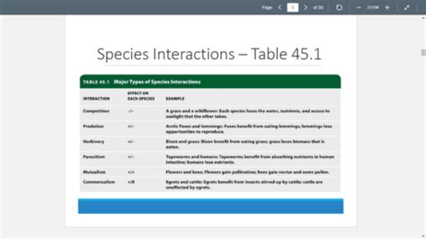 Biology Ii Chapter Species Interactions And Community Ecology
