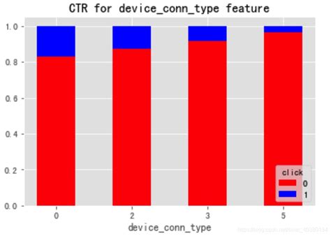 matplotlib pyplot bar的使用——绘制堆叠柱状图 callme杨森的博客 csdn博客