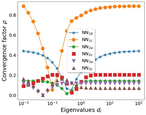 new time domain decomposition methods for parabolic optimal control problems ii neumann neumann