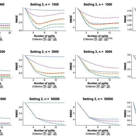 illustration of two models for estimating heterogeneous treatment download scientific diagram