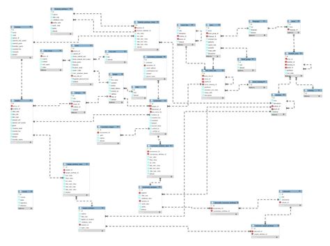 Tips For A Good Er Diagram Layout Vertabelo Database Off