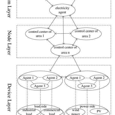 optimal scheduling method of multi energy system based on multi time scale download