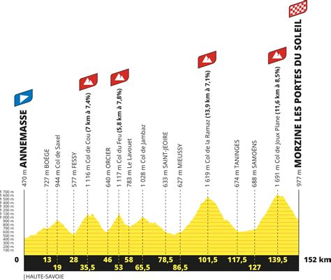 Le parcours du Tour de France 2023 a été présenté le Tour de tous les