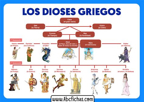 Historia De Los Dioses Griegos NBKomputer