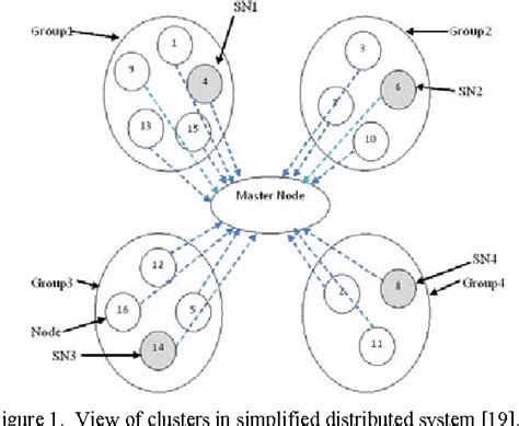 figure 1 from a hybrid dynamic load balancing algorithm for distributed systems using genetic